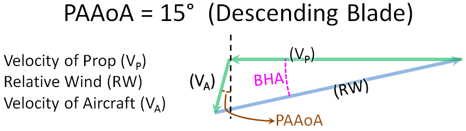 AirCrafty: August 2016