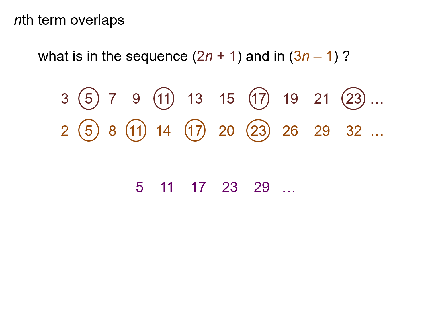 MEDIAN Don Steward mathematics teaching: in two nth term sequences with ...