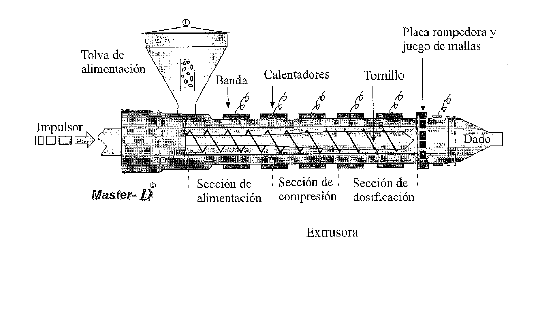 Técnicas y Sistemas Constructivos I: EXTRUSIÓN