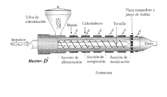 Técnicas y Sistemas Constructivos I: EXTRUSIÓN