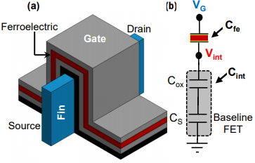 Sedemos News: [paper] Power Side-Channel Attacks in NCFET