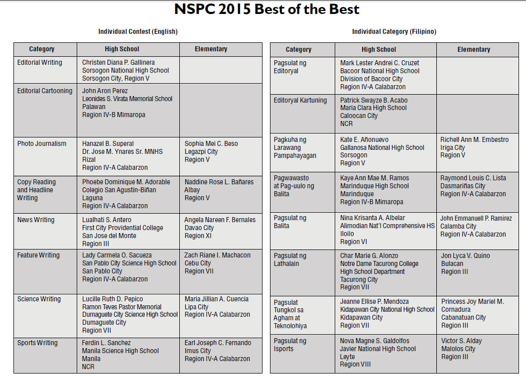 copyreading and headline writing - philippin news collections