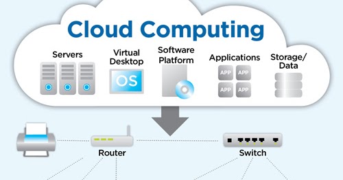 Evolución del Cloud Computing