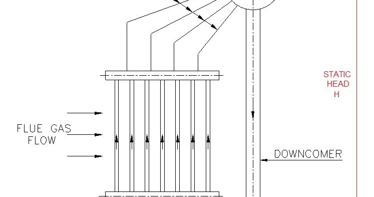 Plant Design Engineering: Riser and Downcomer Concept