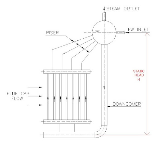 Plant Design Engineering: Riser and Downcomer Concept
