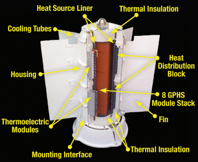 MMRTG | Multi-Mission Radioisotope Thermoelectric Generator | Facty ...