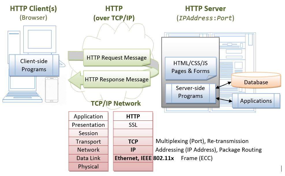 Web application using jsp and servlet source code - ferhyper Web application using jsp and servlet source code - ferhyper