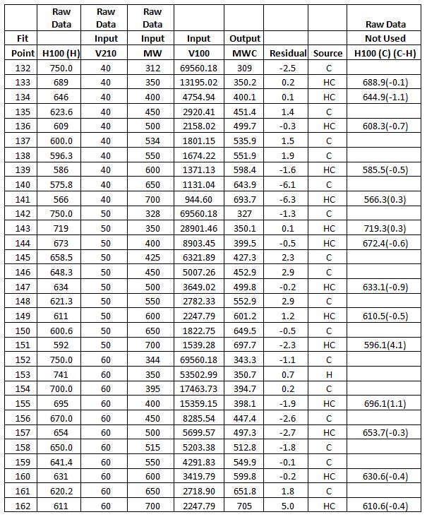 JAWChemist: Molecular Weight of a Petroleum Oil Calculated from Two ...