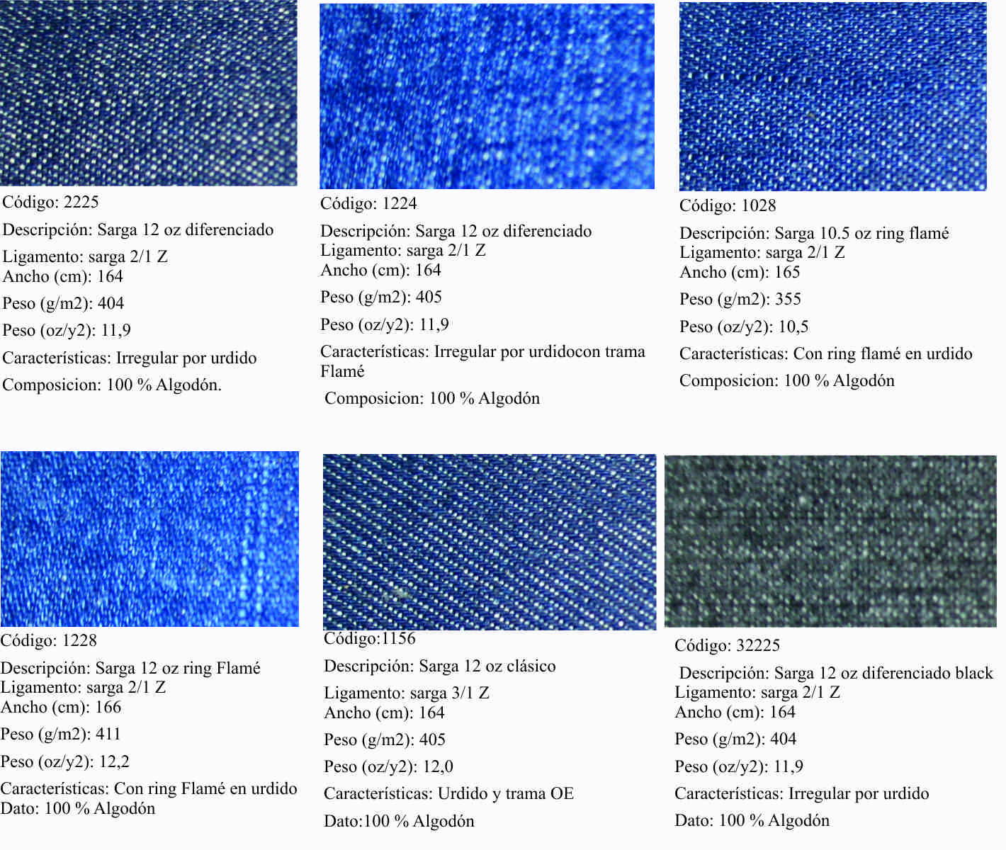 DNIMLAB Trends® : FABRICANDO JEANS MADE IN ARGENTINA (Parte I)