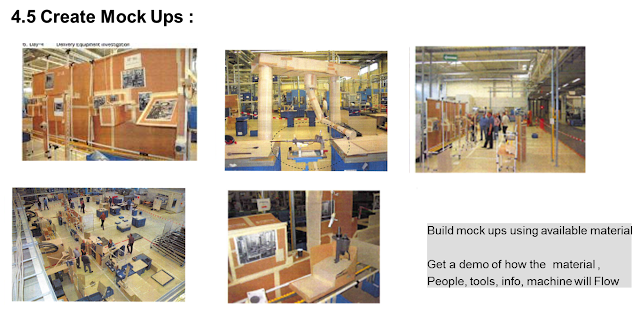 Lean Manufacturing & Six Sigma : 3P Production Preparation Process ...