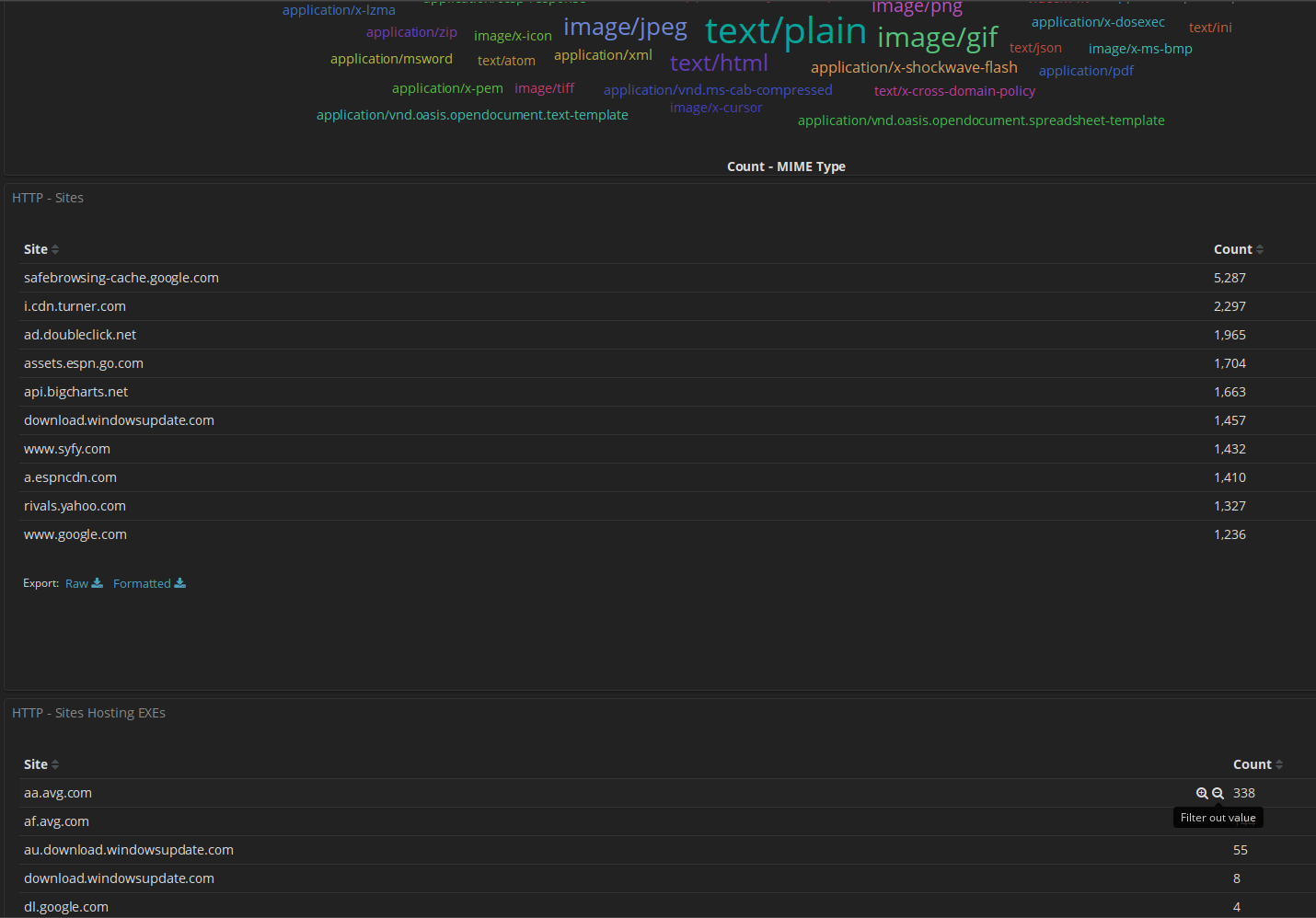 Malcolm - A Powerful, Easily Deployable Network Traffic Analysis Tool ...