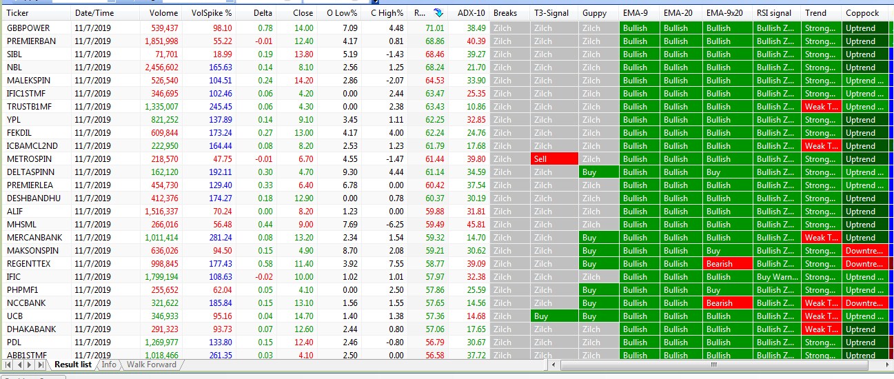 Exploration Amibroker