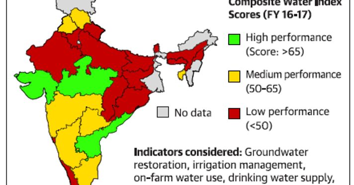 CONCEPT – COMPOSITE WATER MANAGEMENT INDEX | PT's IAS Academy