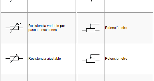Símbolos Electrónicos: Símbolos de Resistencias Variables y Ajustables