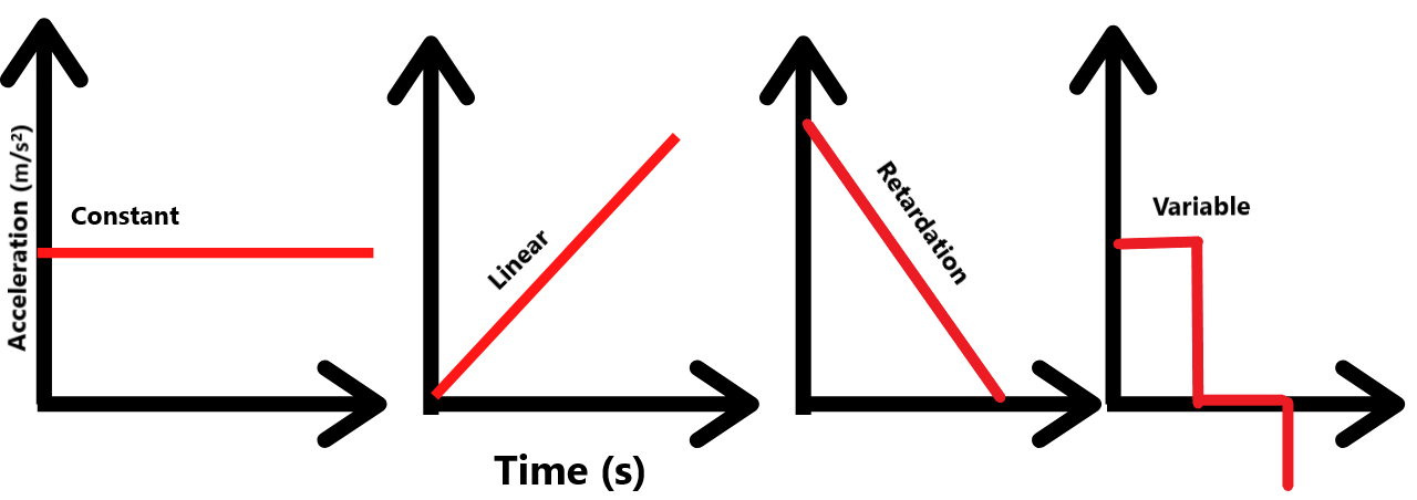 CBSE CLASS 9TH SCIENCE(PHYSICS) CHAPTER MOTION (Graphical ) Part-2