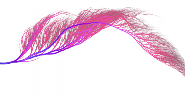 Visualization of Collatz Conjecture using Python ~ Ultimate Theorem