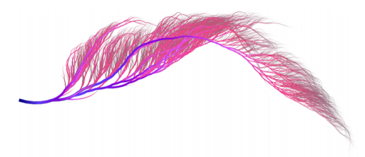 Visualization of Collatz Conjecture using Python ~ Ultimate Theorem