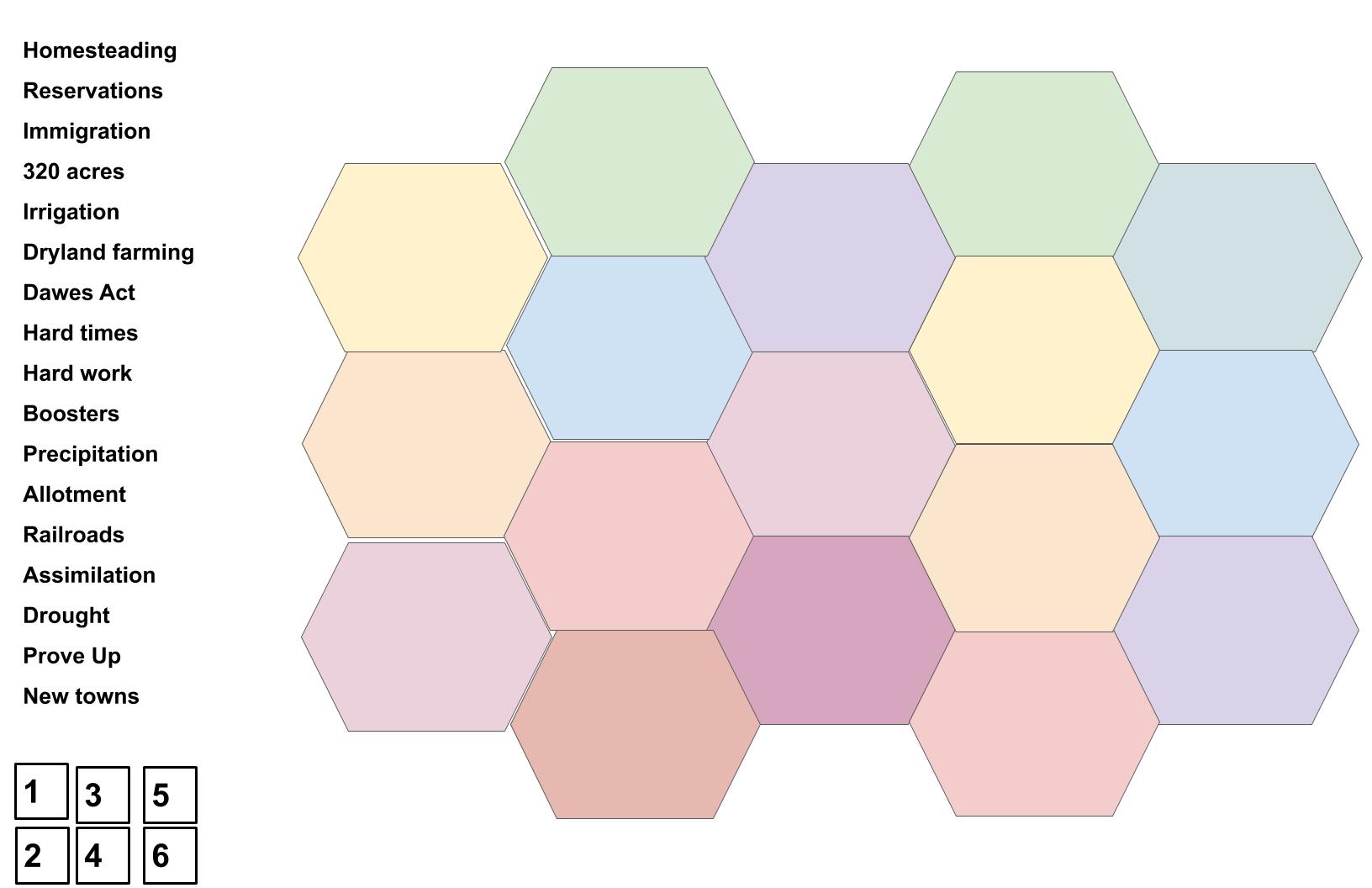 Teaching Montana History: Hexagonal Thinking