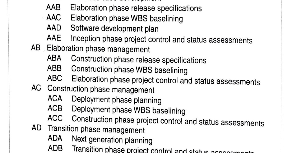 ITERATIVE PROCESS PLANNING - SUBTOPICS