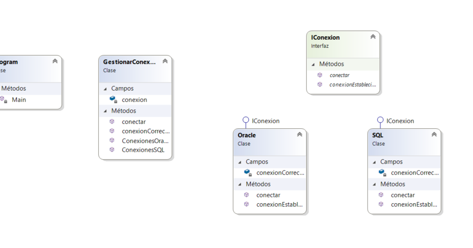 Todo sobre programación C#, SQL, HTML y más : Patrones de diseño software 12. Patrón ...