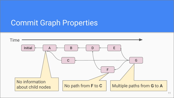 Understanding Git, Part 1 | mnaganov.github.io Understanding Git, Part 1 | mnaganov.github.io