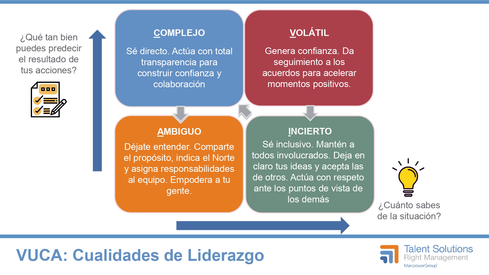 INGENIERÍA CIVIL y otros: ENTORNOS VUCA (VICA)