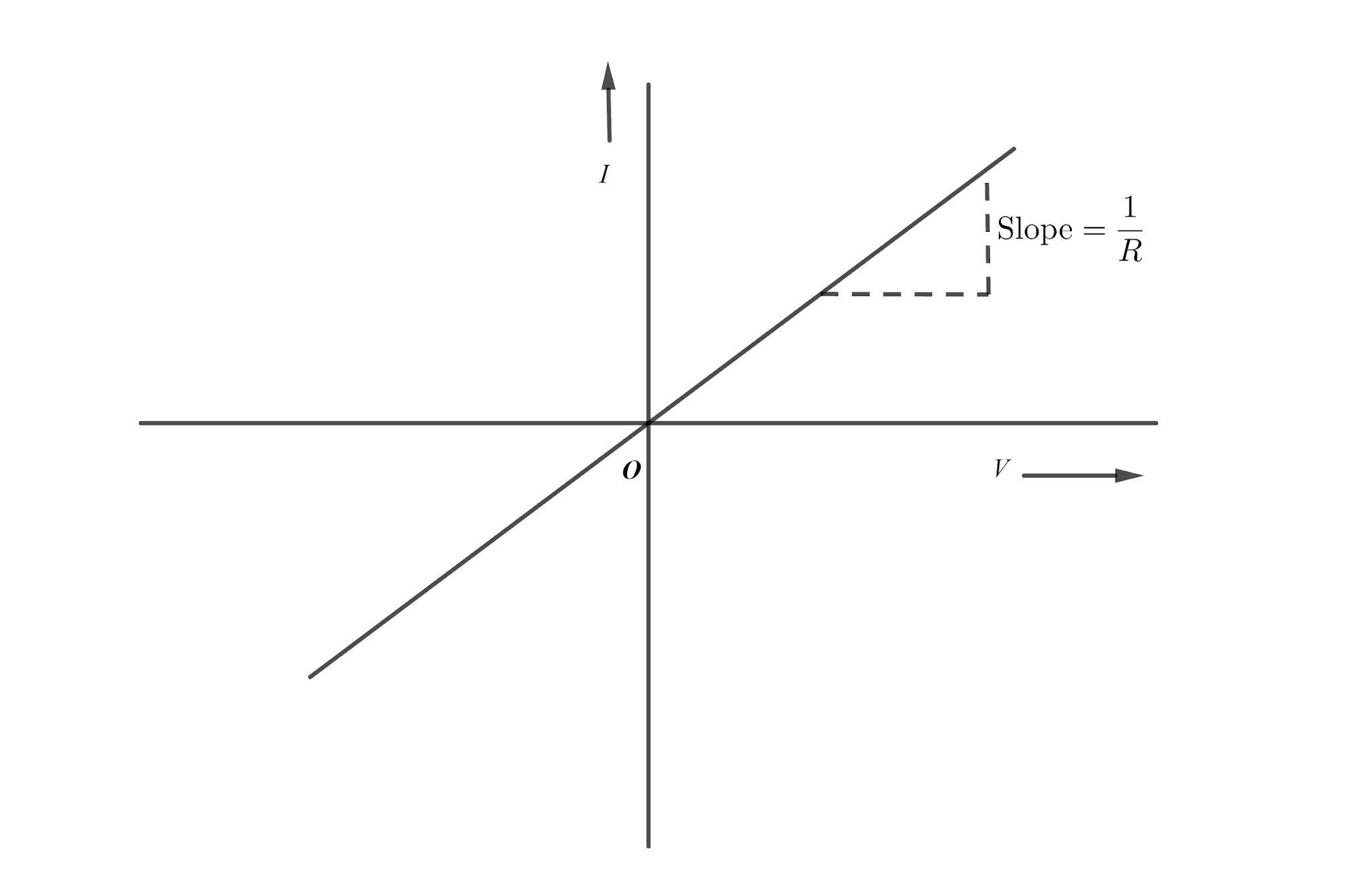 Direct current circuit | NEB Important notes | Short answers and ...