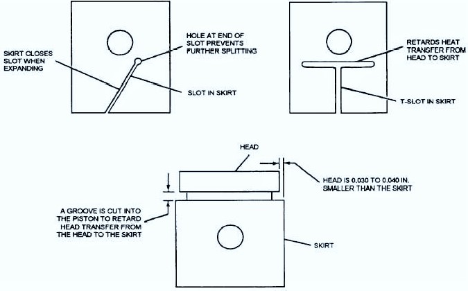 Expansion Control In Piston ~ Automobile