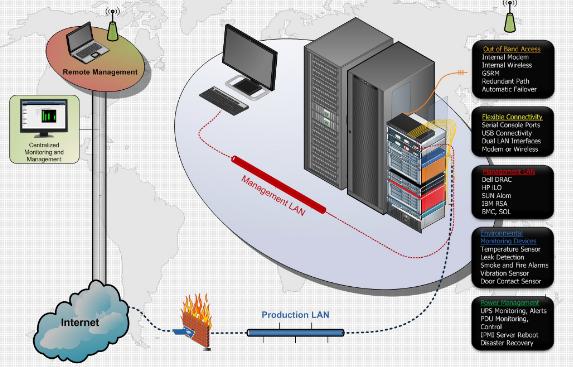 Contoh Database, C++, visual basic, java: The DCL identifies