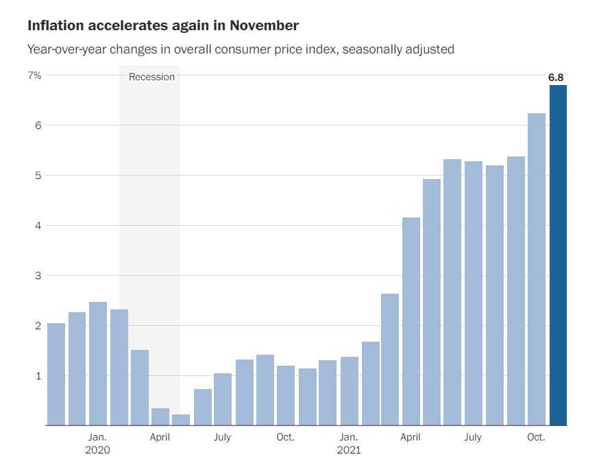 Franklin Matters: Washington Post: "Five charts explaining why ...
