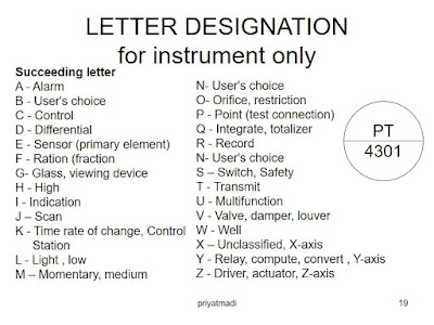 Simbol- Simbol di Dalam P&D (Piping & Instrument Diagram)