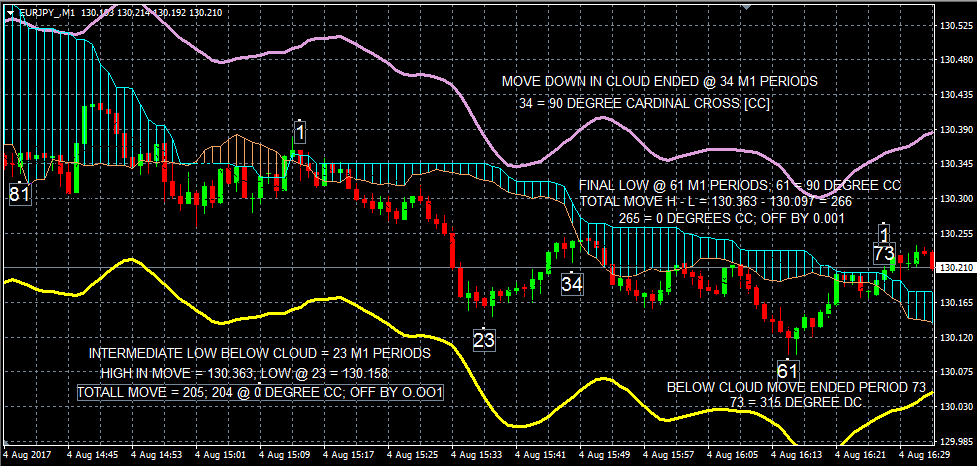 TRADERZOO GOLD: FX BULLS GET CRUSHED
