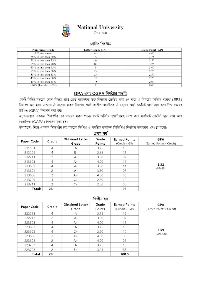 National University Grading System GPA / CGPA Check www.nu.ac.bd