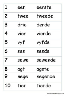 Hart van die Huis: Dae, maande, getalle, horlosie - vir die kleuters