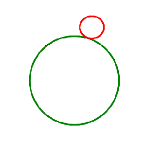 Wiskunde Graad 7 en Graad 8: Sirkels - Algemene Terme