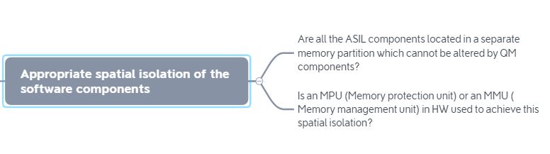 A Handy Checklist for Safety Software Architecture