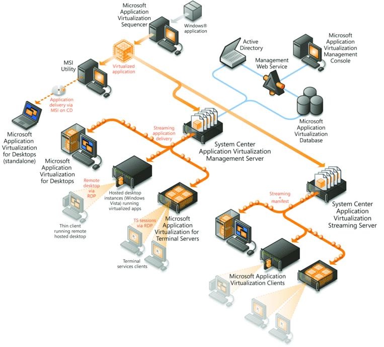Ramz Blog: How App-V works?