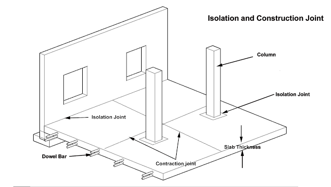 Building Construction Material