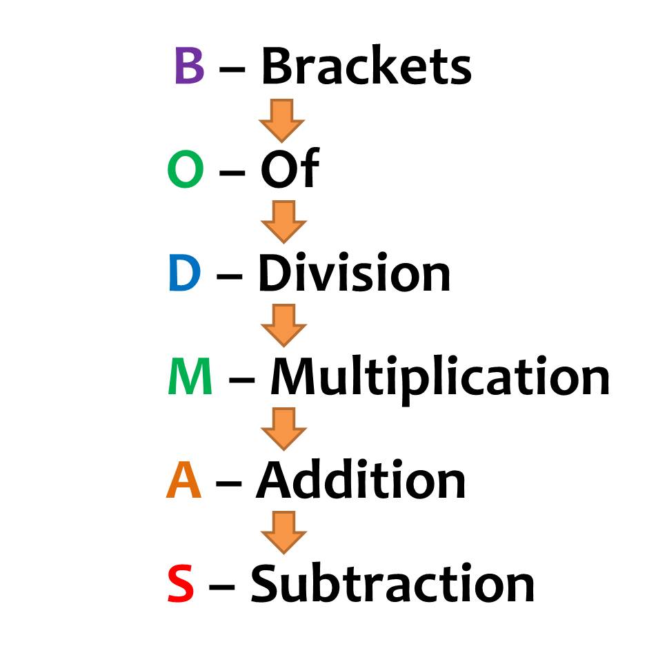 Learn BODMAS Rules: Fast and easy trick for Simplification ...