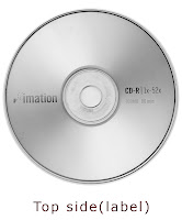 Cd Structure Anatomy