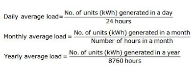 Electrical Engineering And Technology: What is Load Curve ? | Daily ...