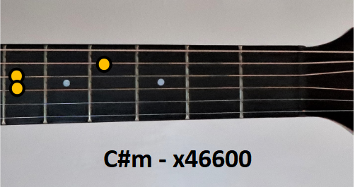 Guitar Chord Chart Guide List