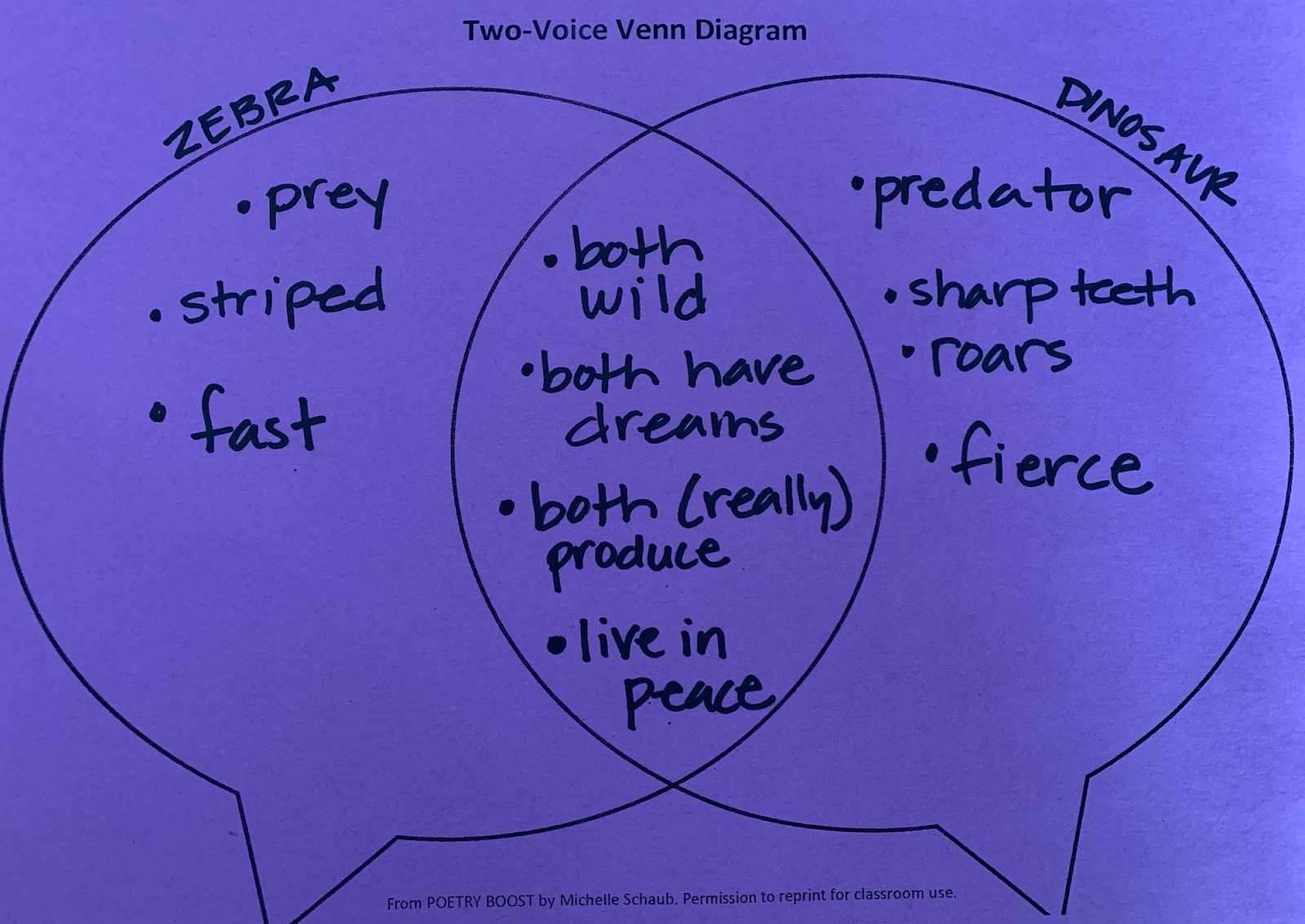 Two Voice Chat Using Two Voice Poems To Compare And Contrast two-voice-chat-using-two-voice-poems-to-compare-and-contrast