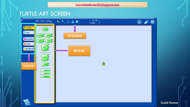 Programming with Turtle Art | ICT eduworld | ICT IN EDUCATION | ICT ...