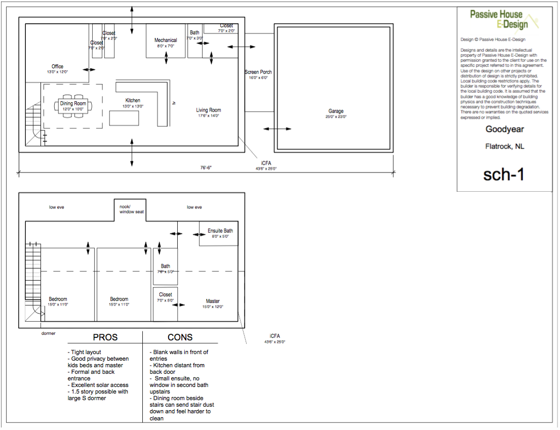 The Lay of the Land...and the Layout!