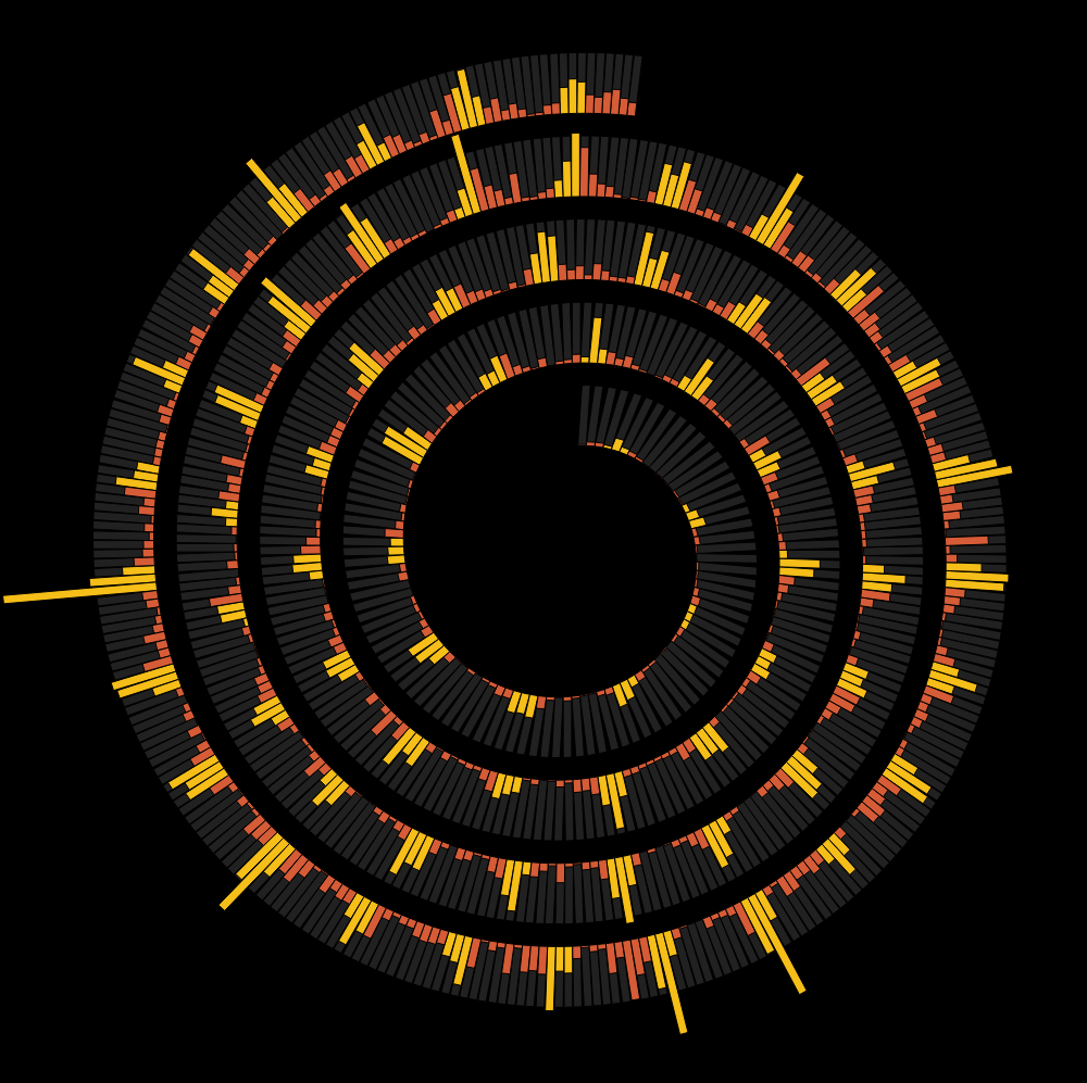 How I Created This Spiral Chart…and Why I Won’t Do It Again - The ...