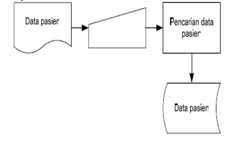 Fungsi Block Chart Diagram Simbol Block Chart Diagram
