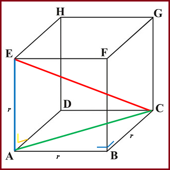 Materi Pendidikan Cara Cepat Menghitung Panjang Diagonal Sisi dan ...