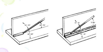 Prosedur Pengelasan Pelat Posisi di Bawah Tangan dan Horizontal - Mechanical 40