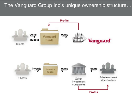 Primer fondo indexado de Vanguard. 44 aniversario de una idea ...